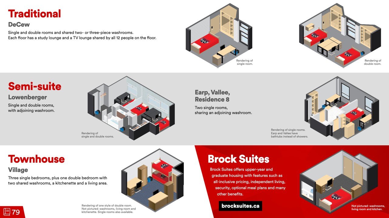Best of Brock - Housing at Brock